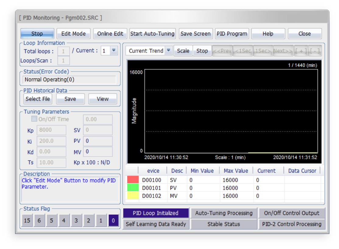 The CIMON CICON Distinction