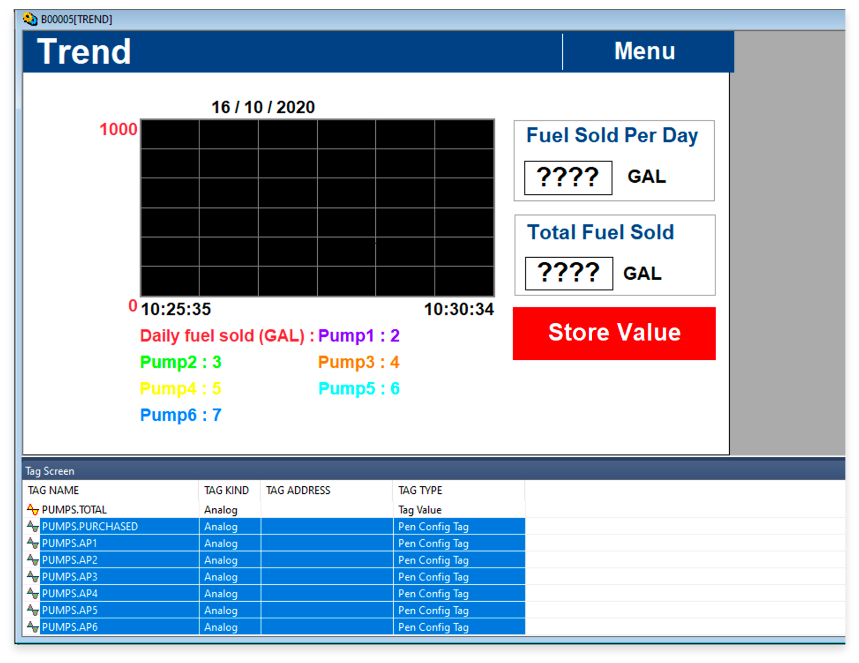 Powerful and Fully CustomizablE